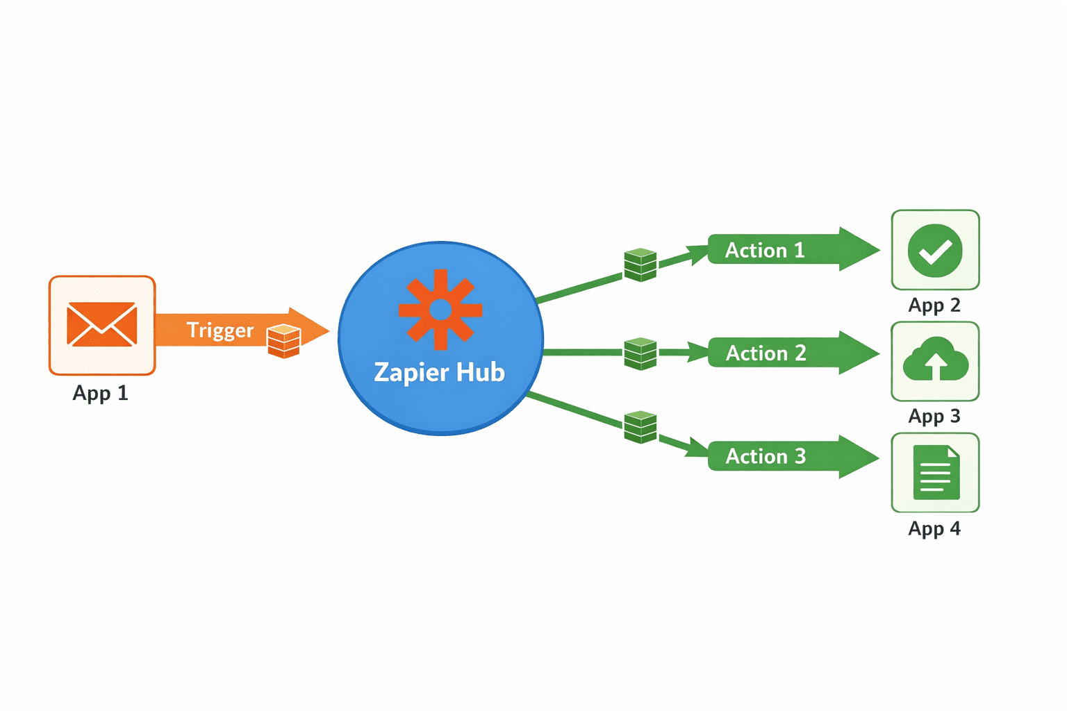 Was ist Zapier? Workflows & Anwendungen einfach erklärt - GET MADE